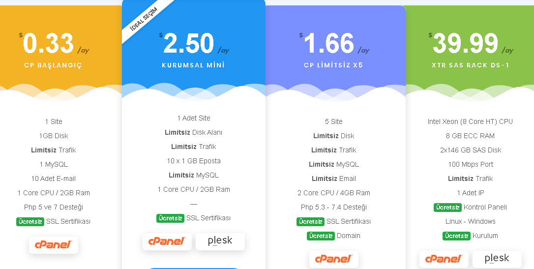 Web Sitesi Kurma Maaliyeti Ne Kadar? | Hostixo Blog Web Sitesi Kurma Maaliyeti Ne Kadar? | Hostixo Blog