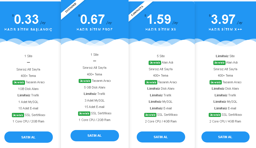 Web Sitesi Kurma Maaliyeti Ne Kadar? | Hostixo Blog Web Sitesi Kurma Maaliyeti Ne Kadar? | Hostixo Blog