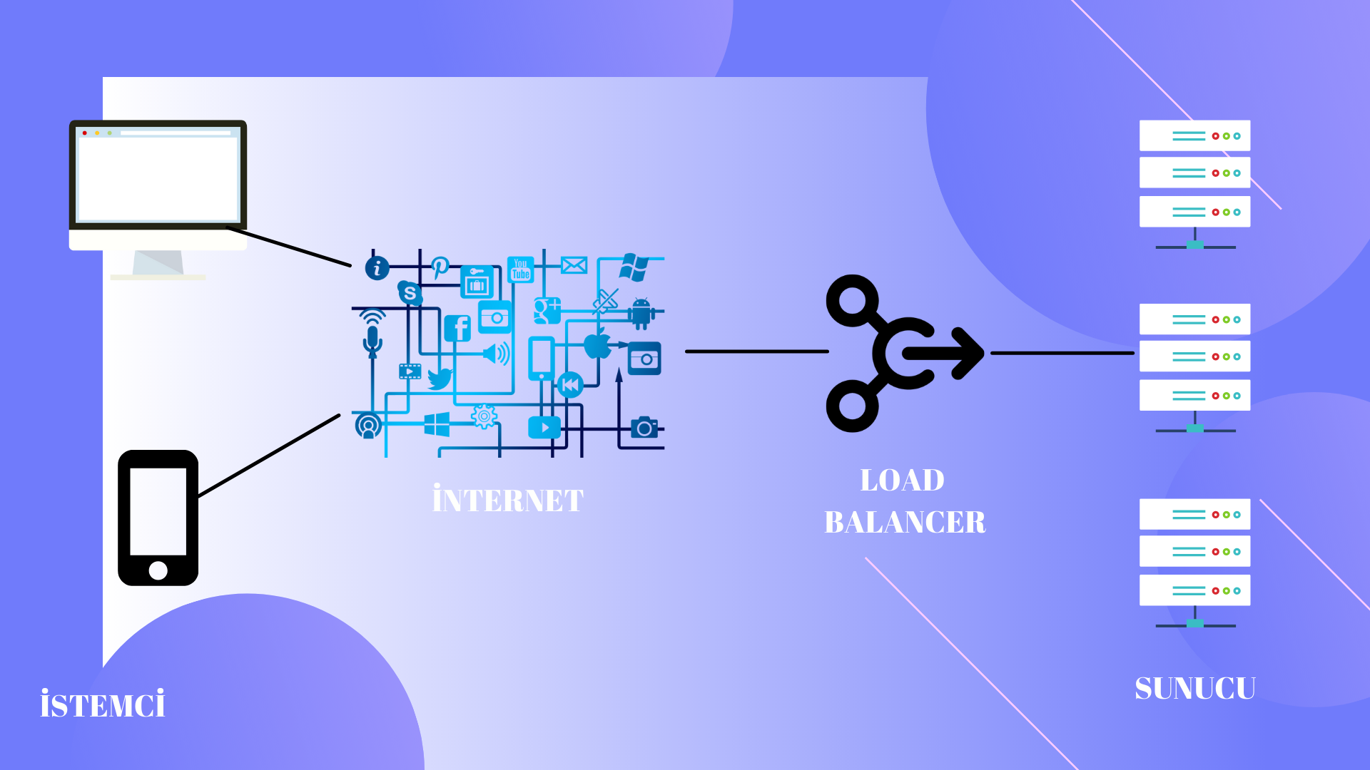 Load Balancing Nedir? | Hostixo Blog