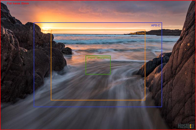 Full Frame Nedir? Full Frame Ve Crop Sensör Farkları Nelerdir ... Full Frame Nedir? Full Frame Ve Crop Sensör Farkları Nelerdir ...