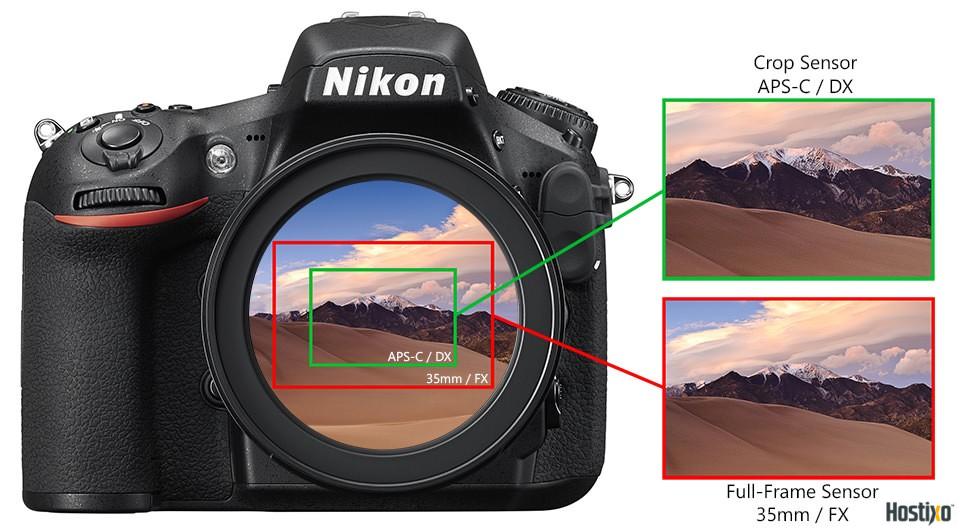 Full Frame Nedir? Full Frame Ve Crop Sensör Farkları Nelerdir ... Full Frame Nedir? Full Frame Ve Crop Sensör Farkları Nelerdir ...